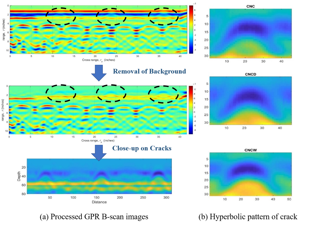 Electromagnetic Detection And Identification Of Concrete Cracking In Highway Bridges